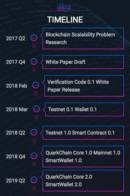 QuarkChain - Due diligence · Issue #112 · ico-check/ico-check · GitHub