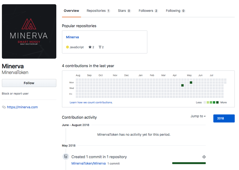 Minerva - Due diligence · Issue #48 · ico-check/ico-check · GitHub