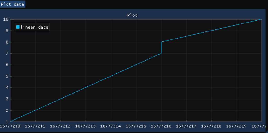 Time series plot not rendering the time domain correctly · Issue #437 · hoffstadt/DearPyGui · GitHub