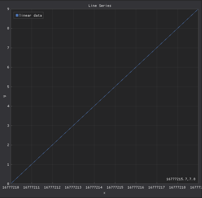 Time series plot not rendering the time domain correctly · Issue #437 · hoffstadt/DearPyGui · GitHub