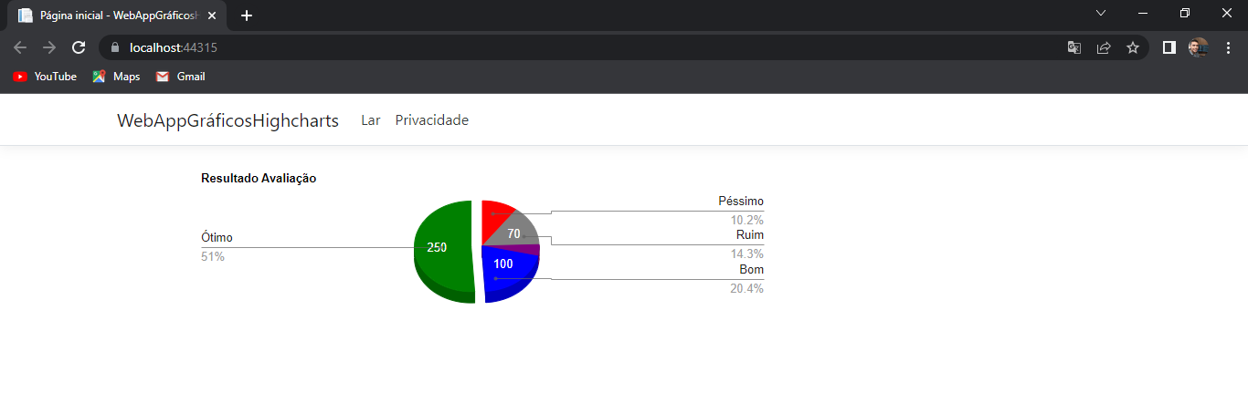 GitHub - Relinton/Graficos-High-Charts