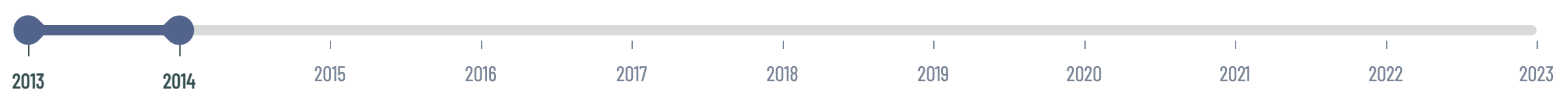 [feature] a 'range gap' or similar property that maintains a gap ...