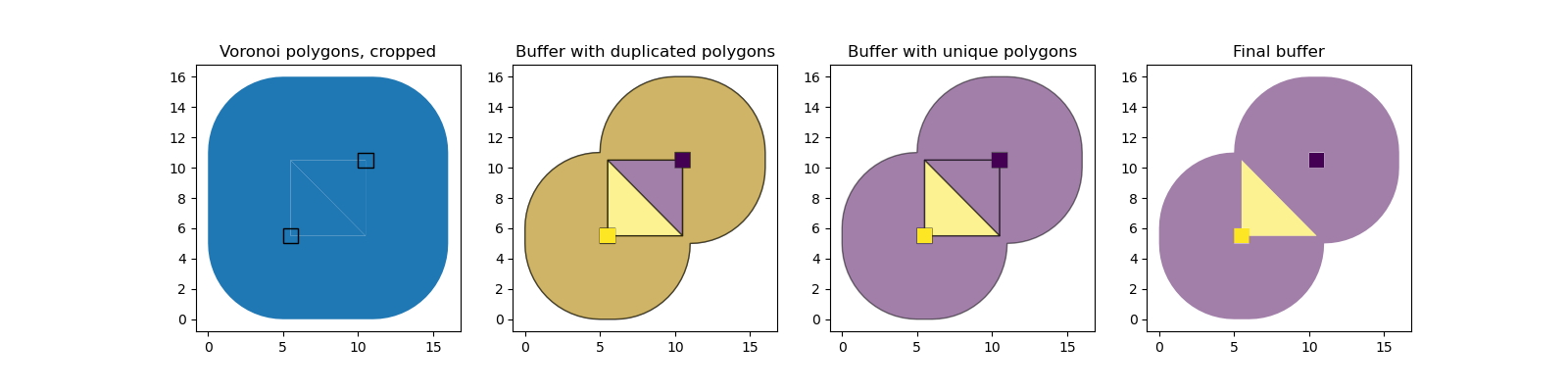 Issues with Vector.buffer_without_overlap · Issue #236 · GlacioHack/geoutils · GitHub