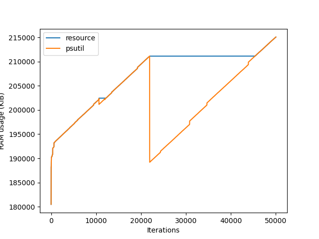 GeoUtils or Rasterio doesn't close files properly. · Issue #153 · GlacioHack/geoutils · GitHub