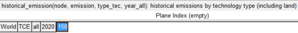 PRICE_EMISSION is empty if the cumulative bound_emission is set · Issue #334 · iiasa/message_ix ...