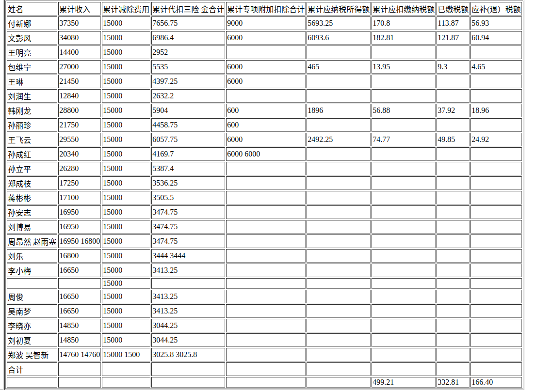 表格识别，用官网提供的模型会有识别成一行的情况。然后我就自己训练表格识别。但是自己训练的也会出现下面这种挤到一行的情况。是为什么呢？ · Issue 10028 · Paddlepaddle