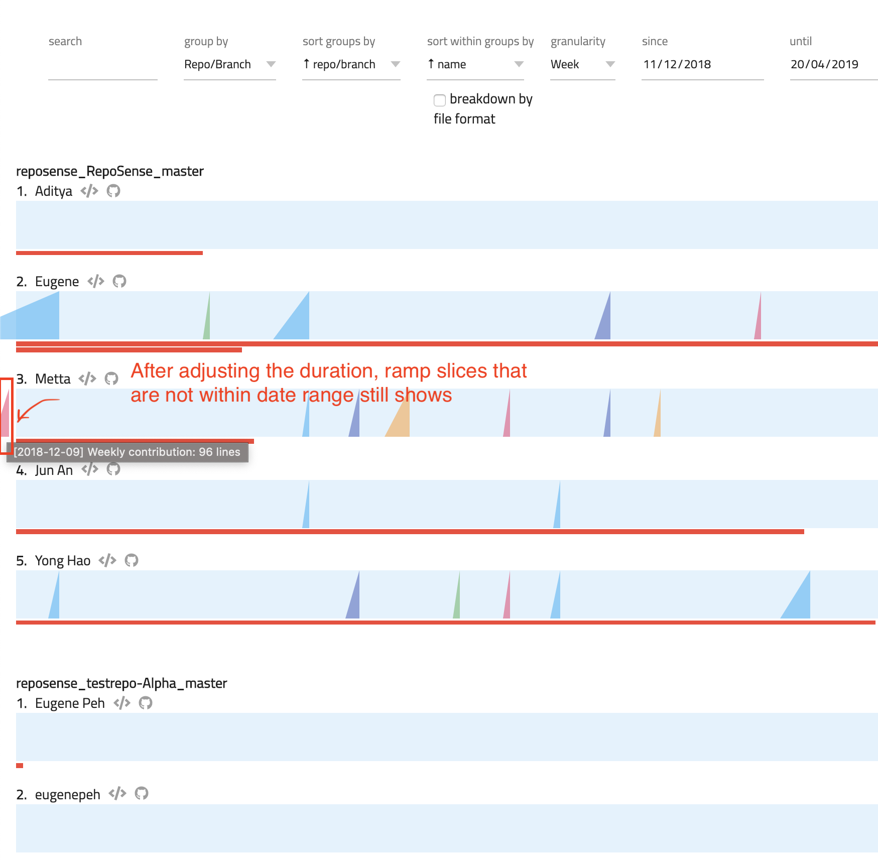 Ramp slices not within date range are still shown · Issue #660 · reposense/RepoSense · GitHub