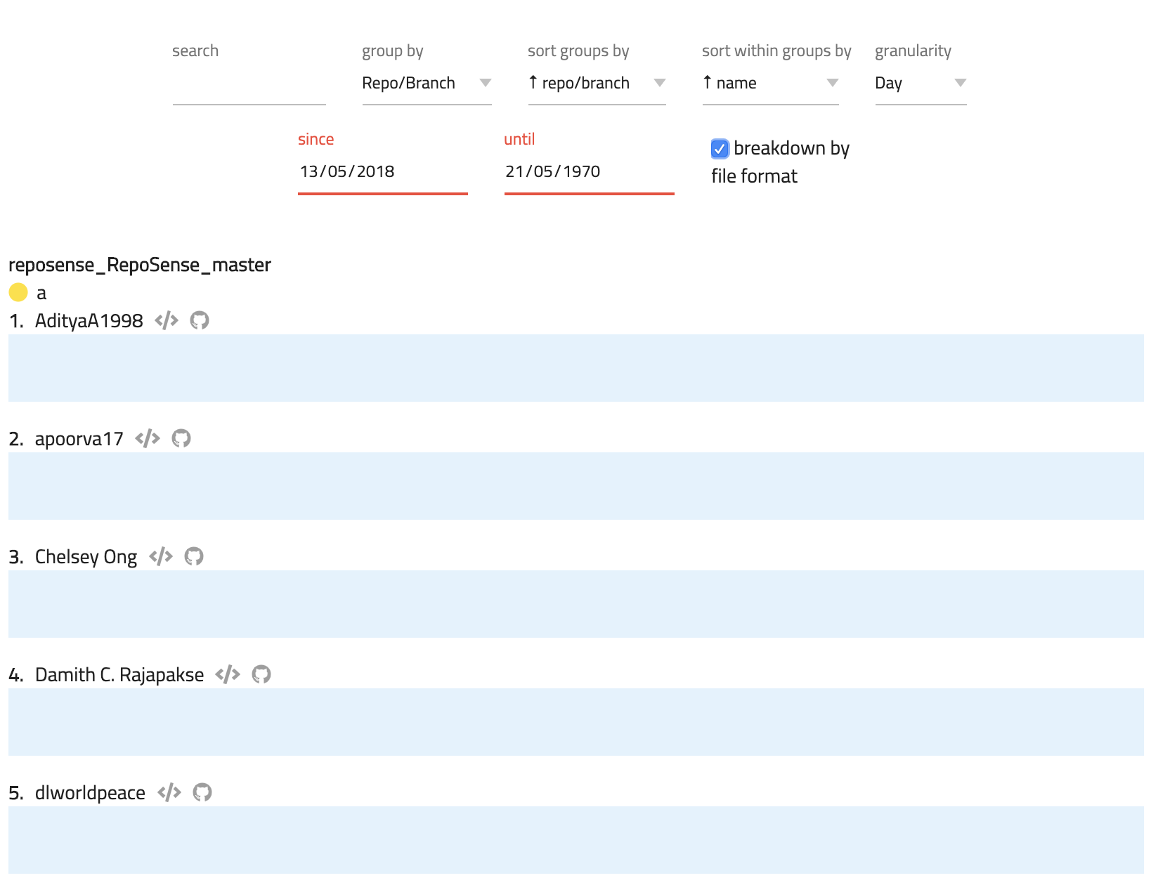 No error message for invalid file format · Issue #682 · reposense/RepoSense · GitHub