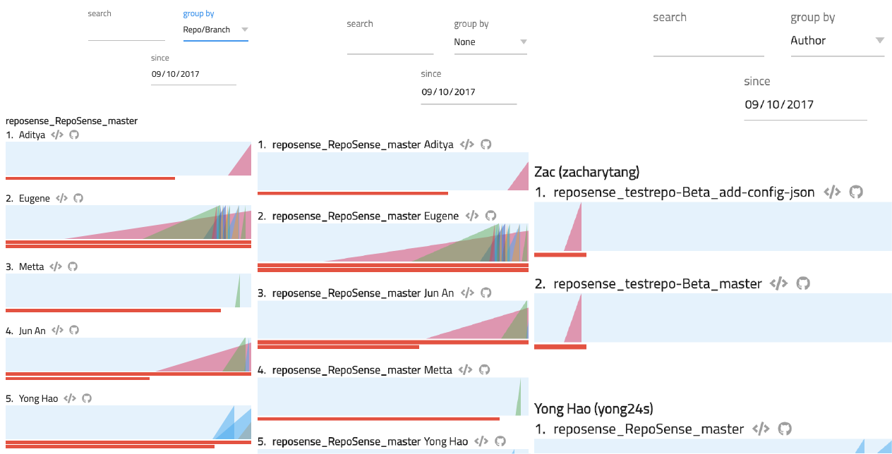 Inconsistency in the author name · Issue #699 · reposense/RepoSense · GitHub