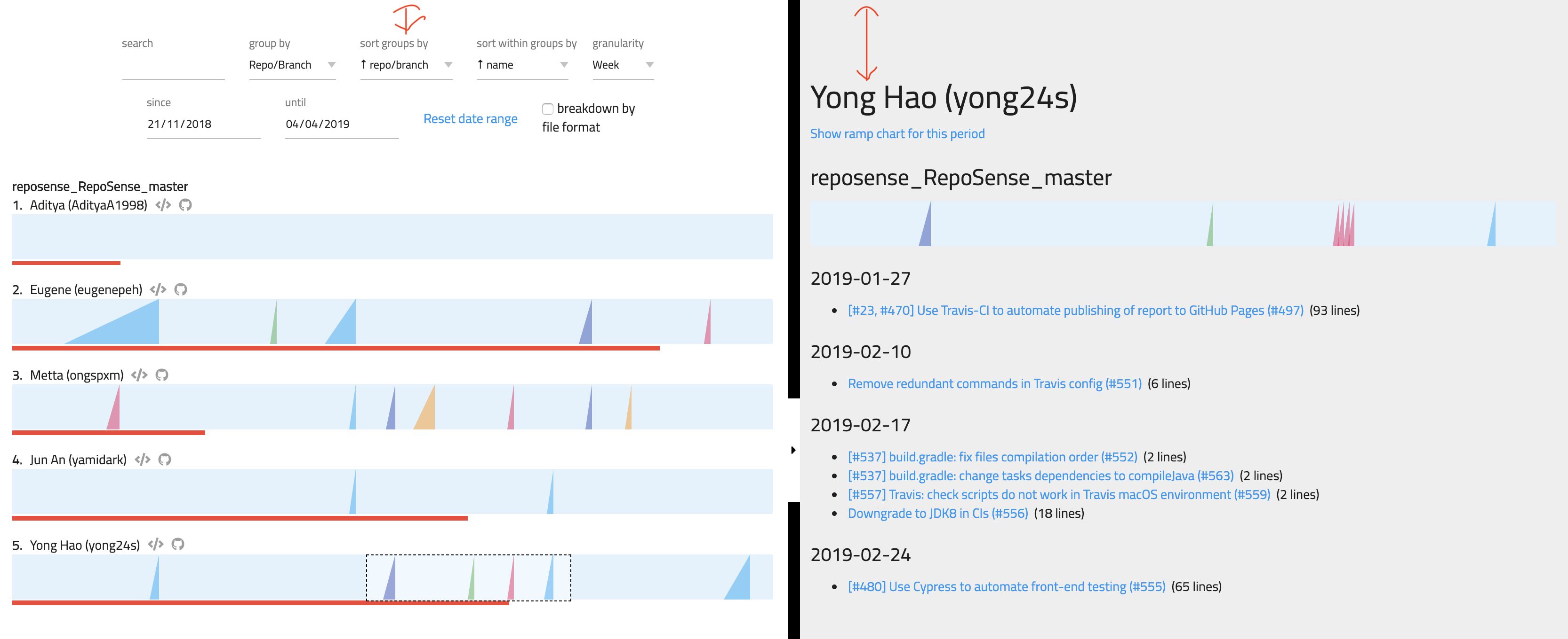 Inconsistency in top padding of panels · Issue #725 · reposense/RepoSense · GitHub
