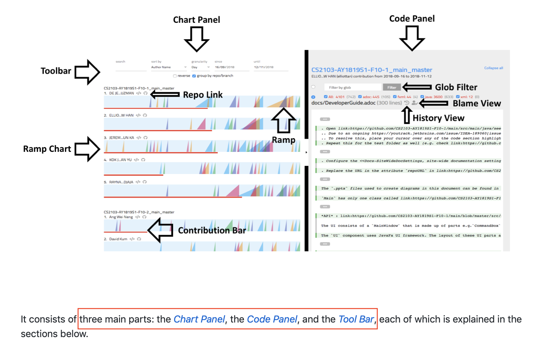 UG: update Commit Panel section · Issue #727 · reposense/RepoSense · GitHub
