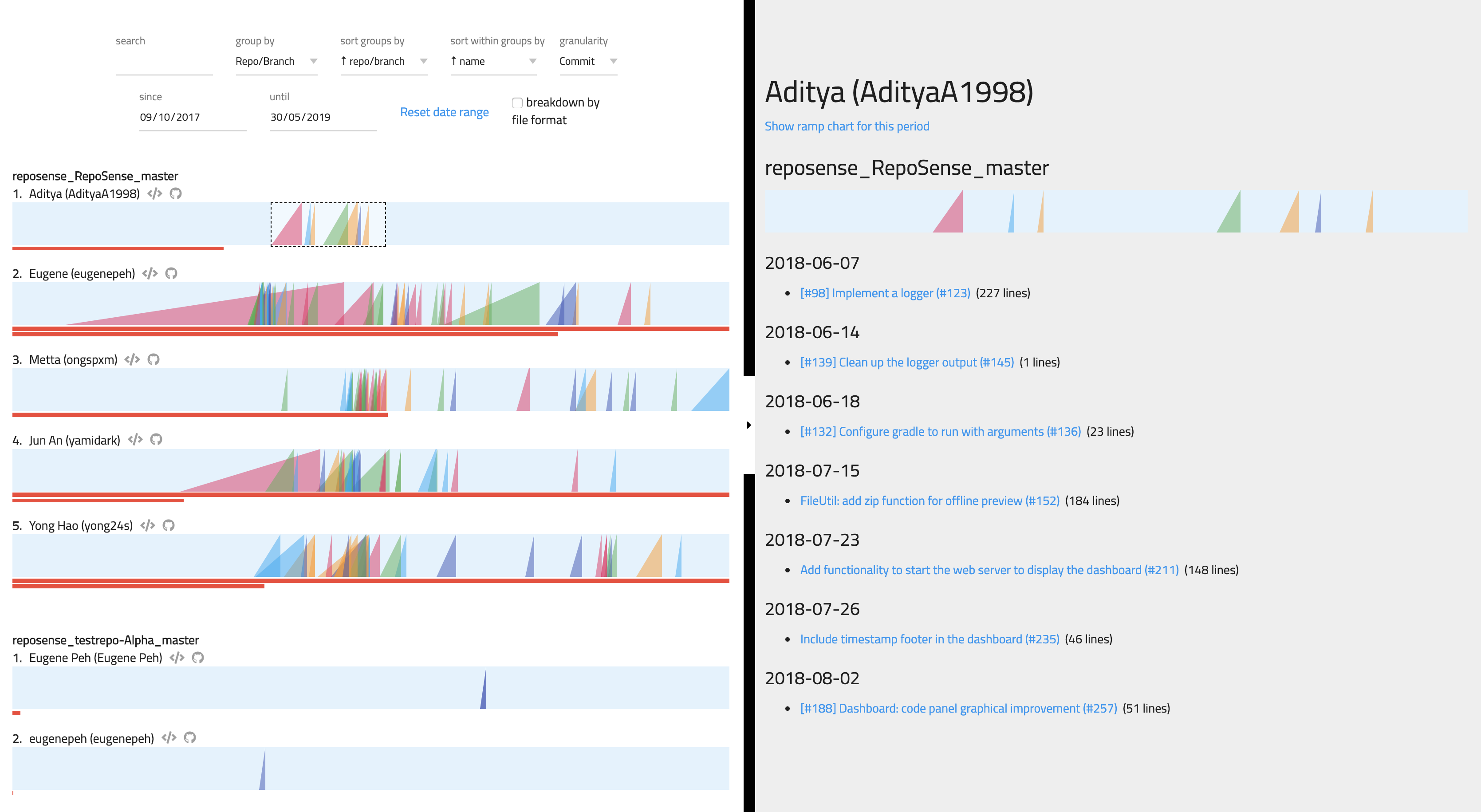 UG: update Commit Panel section · Issue #727 · reposense/RepoSense · GitHub