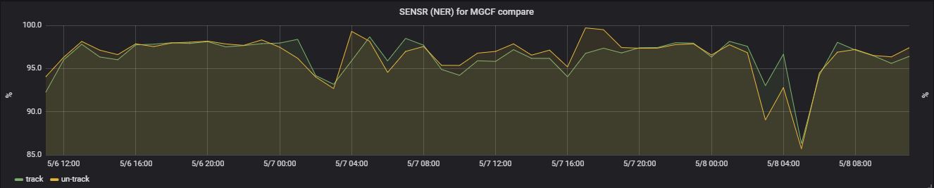 Performance metrics (discussion) · Issue #50 · sipcapture/heplify-server · GitHub