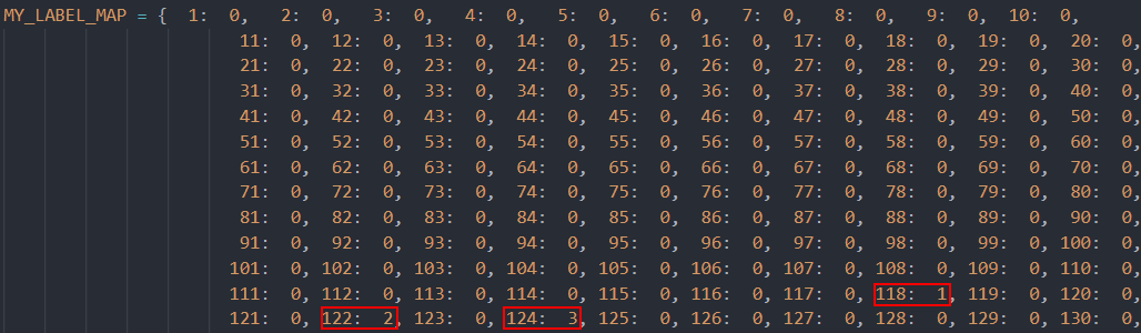 How to train only specific classes · Issue #621 · dbolya/yolact · GitHub