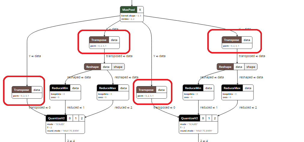 Merge Duplicated Transpose Ops · Issue 231 · Onnx Tensorflow Onnx · Github
