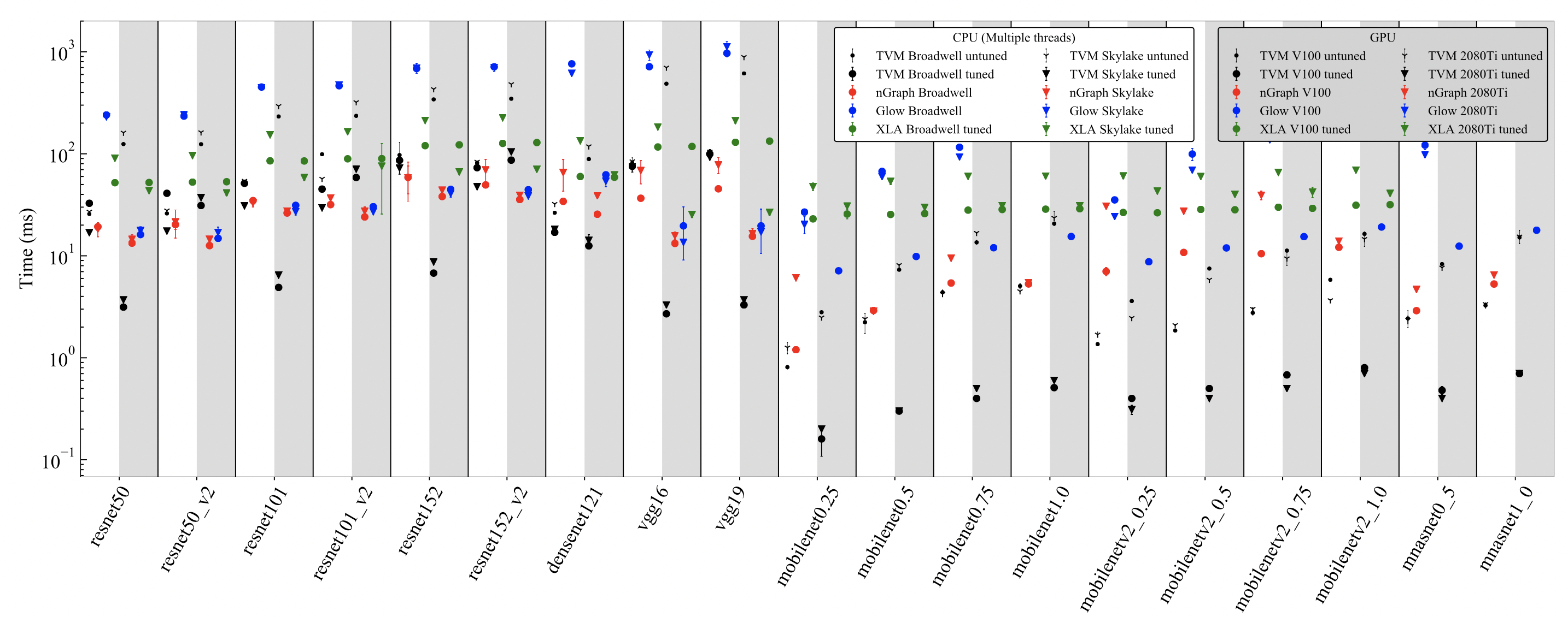 tmp1 · Issue #1 · Superjomn/a_tmp_images · GitHub
