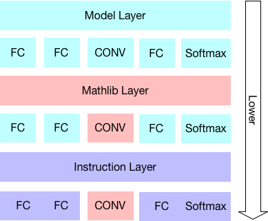 tmp1 · Issue #1 · Superjomn/a_tmp_images · GitHub