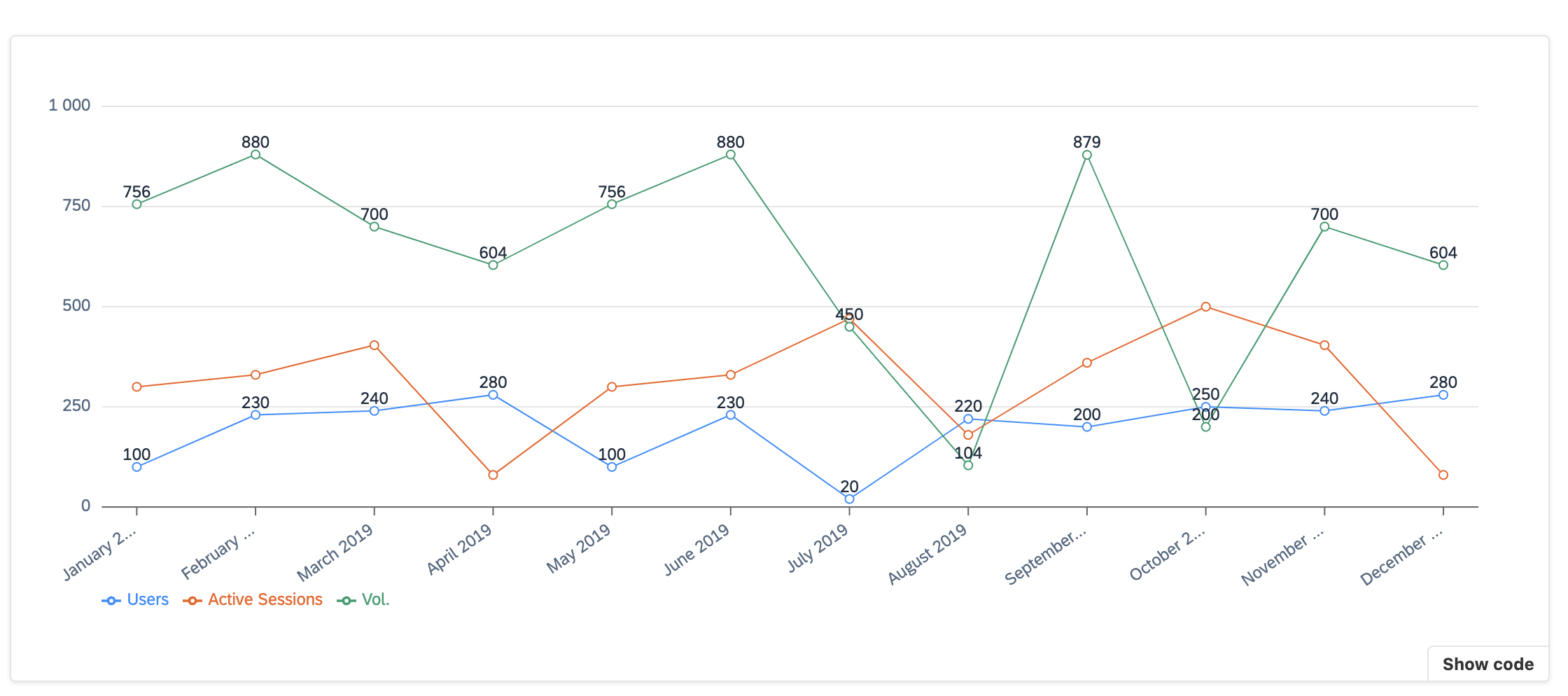 Line chart: Allow to customize type of the graph · Issue #4124 · SAP ...