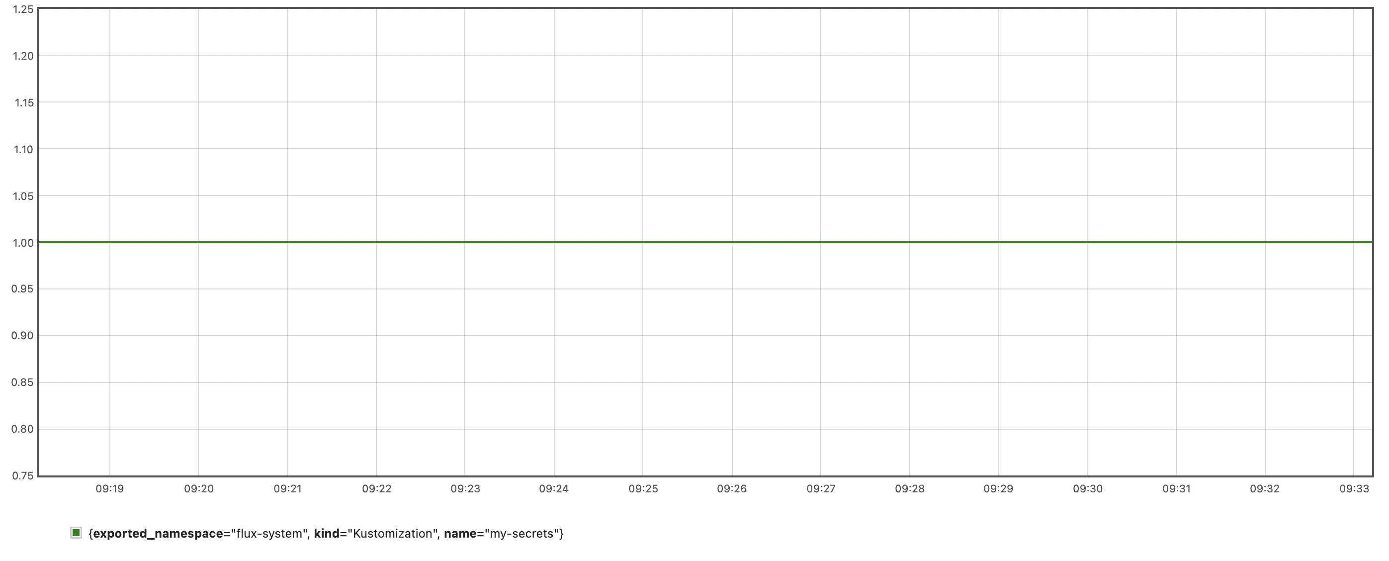 Relation between prometheus alert and reconcilation interval · fluxcd ...