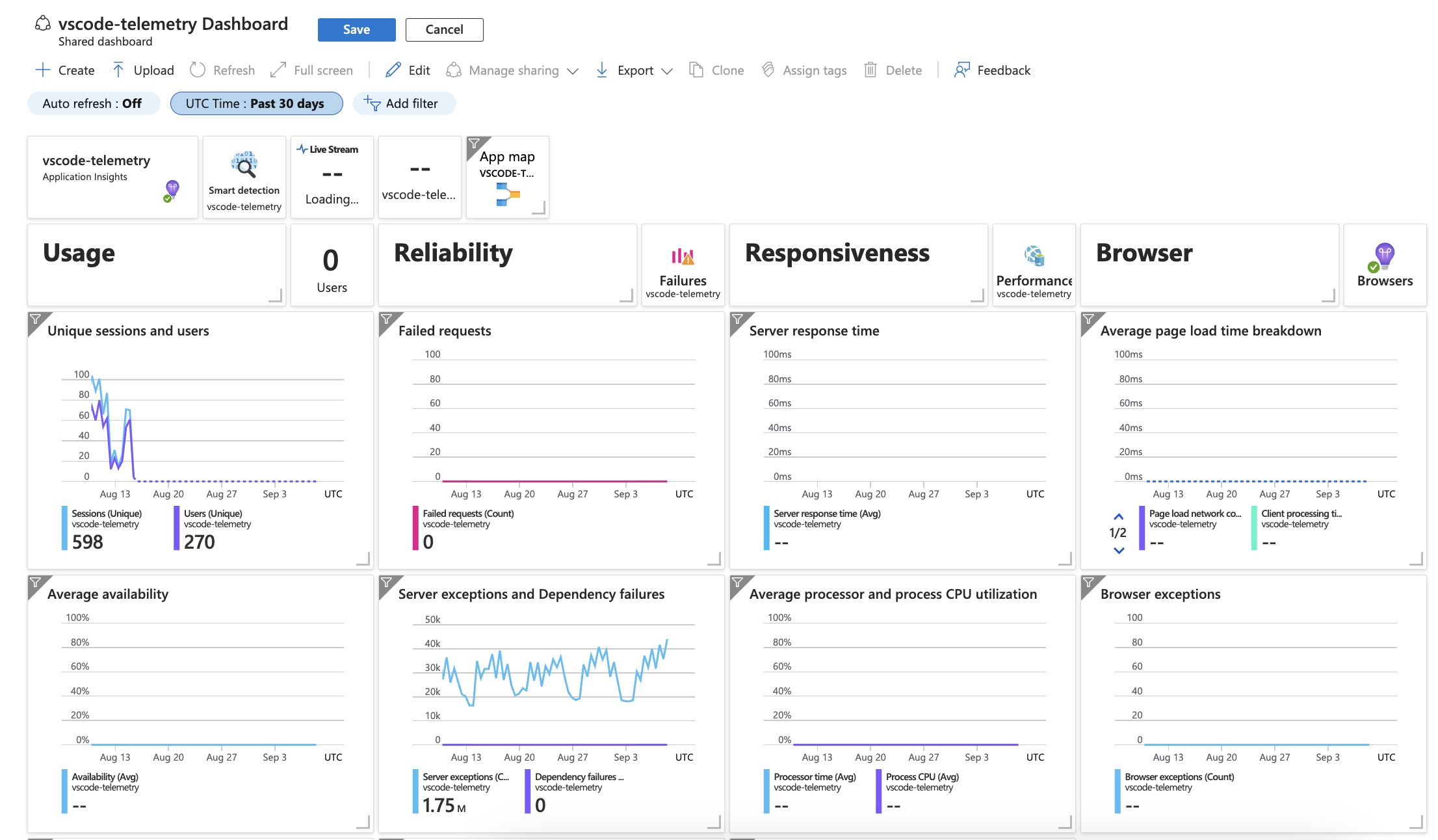 Extension telemetry stopped collecting ~3 weeks ago · Issue #184 · microsoft/vscode-extension ...
