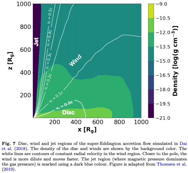 The Physics of Accretion Discs, Winds And Jets in Tidal Disruption ...