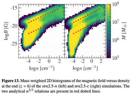 Cosmological Magnetogenesis: The Biermann Battery during the Epoch of ...