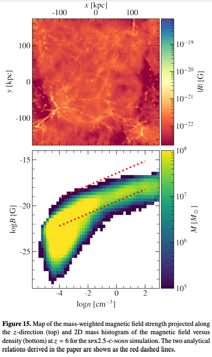 Cosmological Magnetogenesis: The Biermann Battery during the Epoch of ...