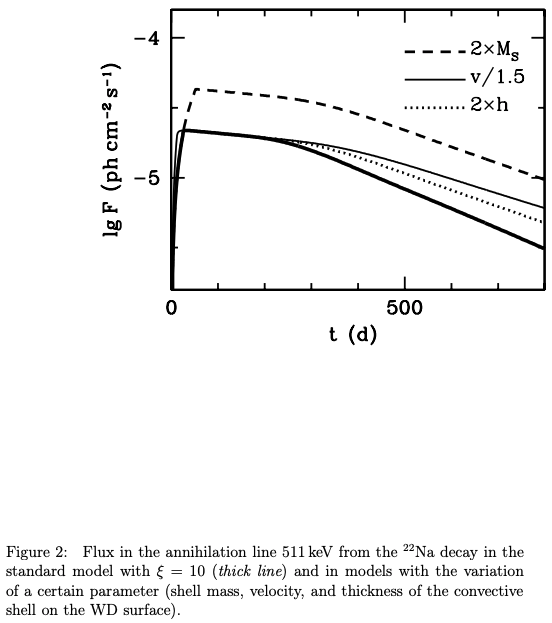 Annihilation of positrons from 22Na in novae · Issue #719 · github ...