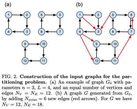 Graph Partitioning into Hamiltonian Subgraphs on a Quantum Annealer ...