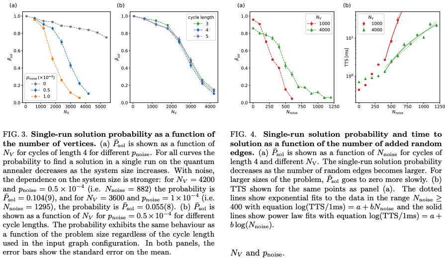 Graph Partitioning into Hamiltonian Subgraphs on a Quantum Annealer ...