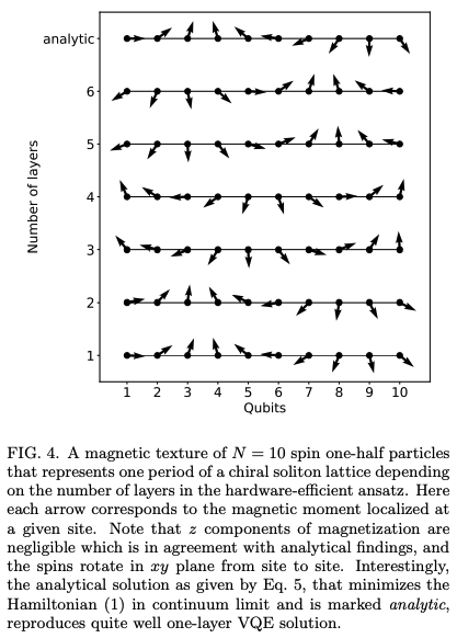 Benchmarking variational quantum simulation against an exact solution ...