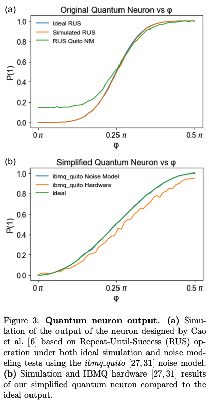 A Quantum Hopfield Associative Memory Implemented on an Actual Quantum Processor · Issue #182 ...