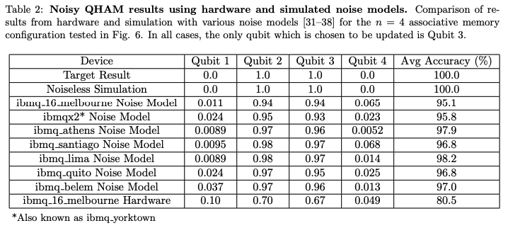 A Quantum Hopfield Associative Memory Implemented on an Actual Quantum Processor · Issue #182 ...