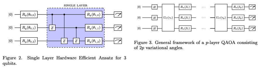 An evolving objective function for improved variational quantum optimisation · Issue #184 ...