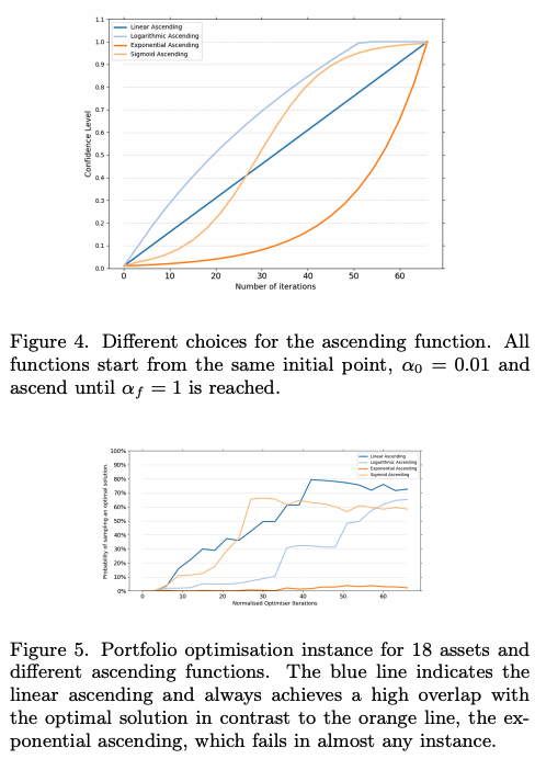 An evolving objective function for improved variational quantum optimisation · Issue #184 ...