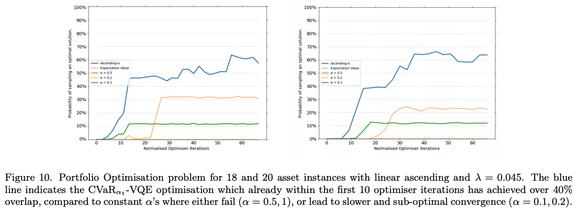 An evolving objective function for improved variational quantum optimisation · Issue #184 ...