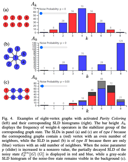 GraphStateVis: Interactive Visual Analysis of Qubit Graph States and ...