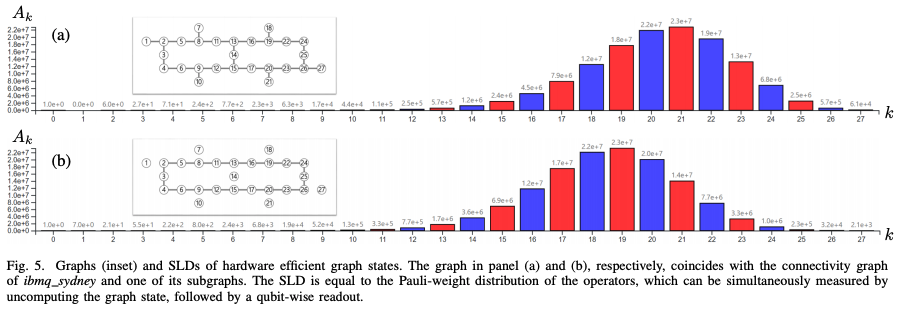 GraphStateVis: Interactive Visual Analysis of Qubit Graph States and ...