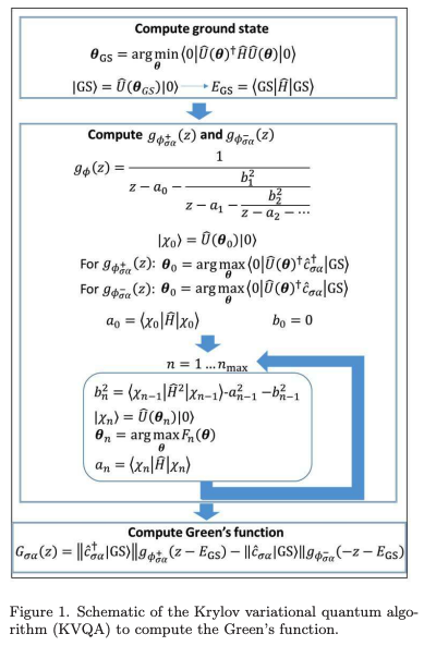 Krylov variational quantum algorithm for first principles materials simulations · Issue #197 ...