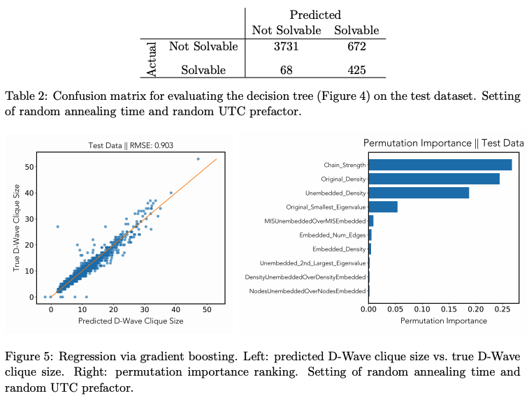 Using machine learning for quantum annealing accuracy prediction · Issue #200 · github-nakasho ...