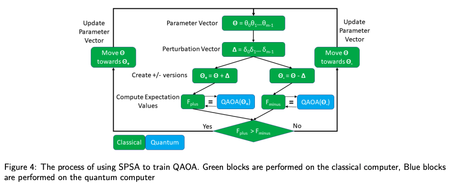 Introductory Tutorial for SPSA and the Quantum Approximation Optimization Algorithm · Issue #208 ...