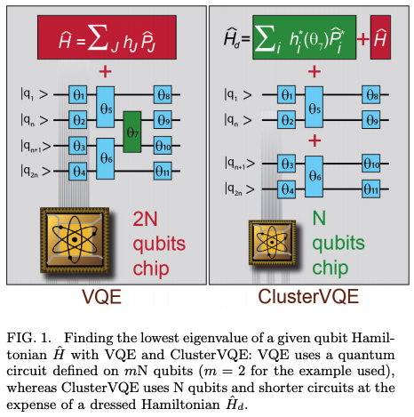 Variational Quantum Eigensolver with Reduced Circuit Complexity · Issue #271 · github-nakasho ...