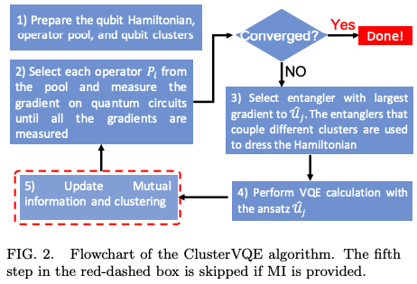 Variational Quantum Eigensolver with Reduced Circuit Complexity · Issue #271 · github-nakasho ...