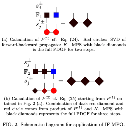 A tensor network representation of path integrals: Implementation and analysis · Issue #319 ...
