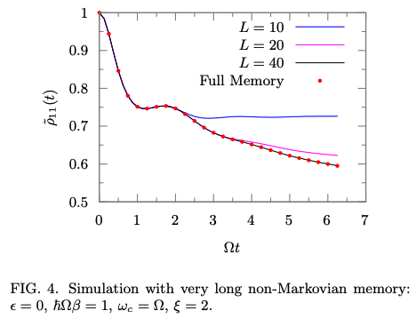 A tensor network representation of path integrals: Implementation and analysis · Issue #319 ...