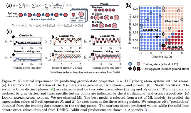 Provably efficient machine learning for quantum many-body problems ...