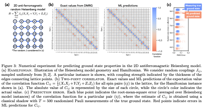 Provably efficient machine learning for quantum many-body problems · Issue #321 · github-nakasho ...