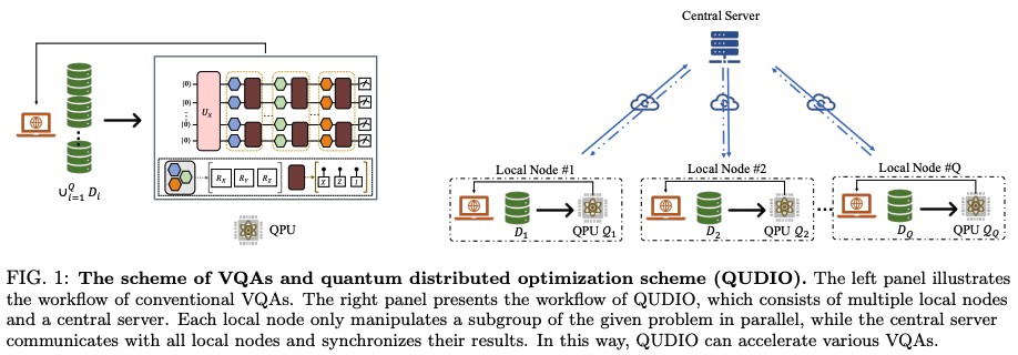 Accelerating variational quantum algorithms with multiple quantum processors · Issue #322 ...