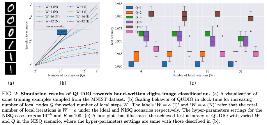 Accelerating variational quantum algorithms with multiple quantum processors · Issue #322 ...