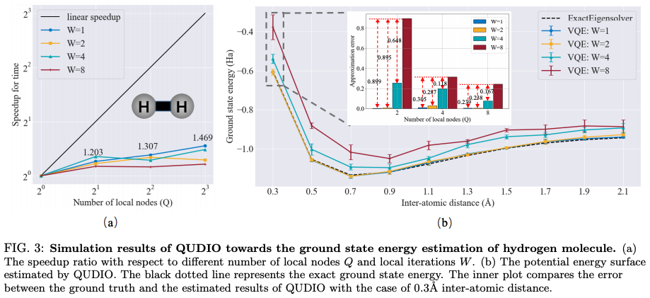 Accelerating variational quantum algorithms with multiple quantum processors · Issue #322 ...